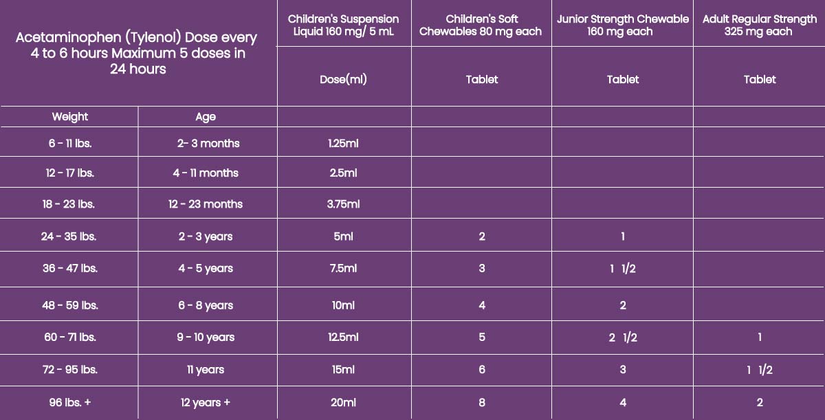 Medication Dosage Chart At KidsHealth Pediatrics In Scottsdale AZ