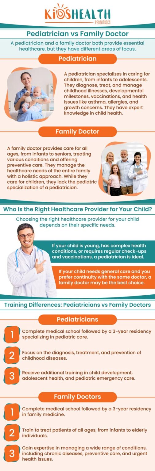 Pediatrician vs Family Doctor Near Me | KidsHealth Pediatrics